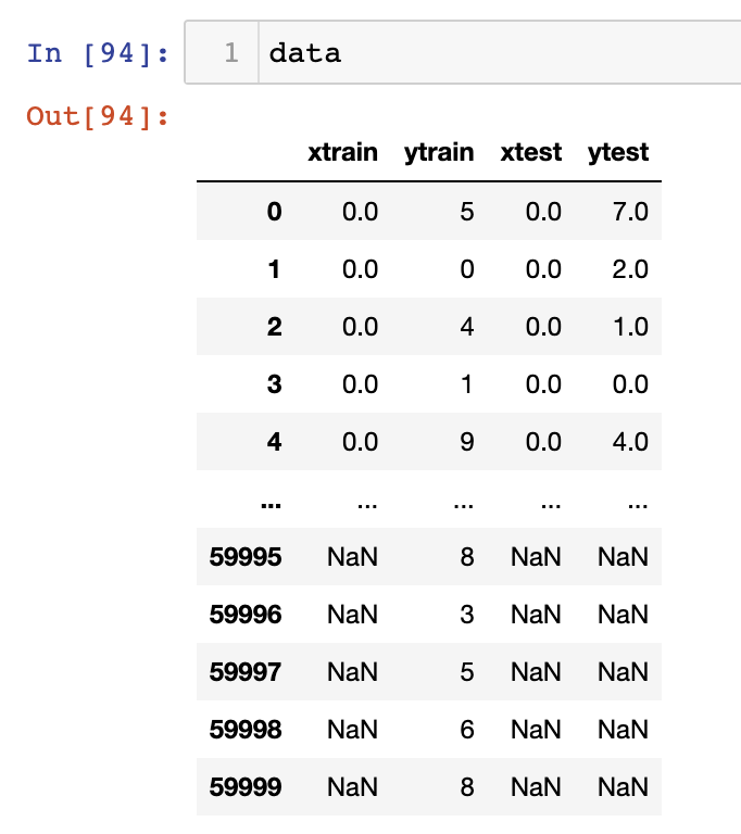 Solved and a test set of 10,000 examples. Use the number of | Chegg.com