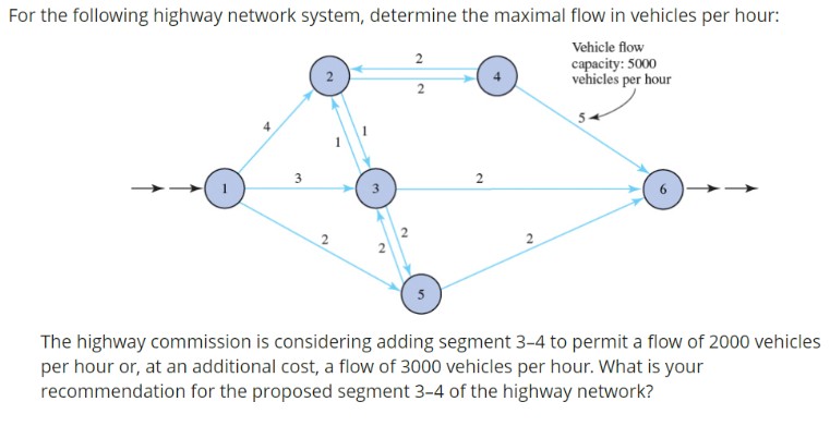 Solved For the following highway network system, determine | Chegg.com