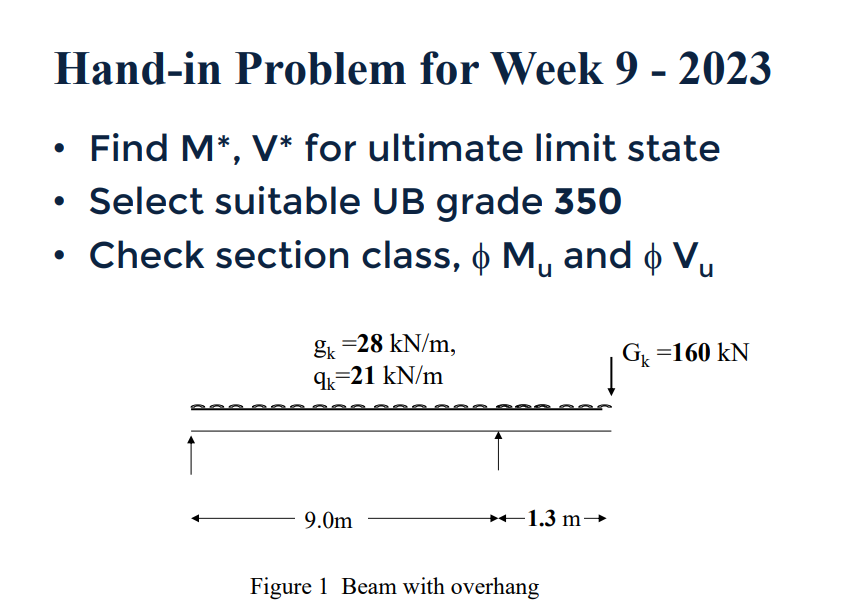 Solved Hand-in Problem for Week 9 - 2023 - Find M∗, V∗ for | Chegg.com