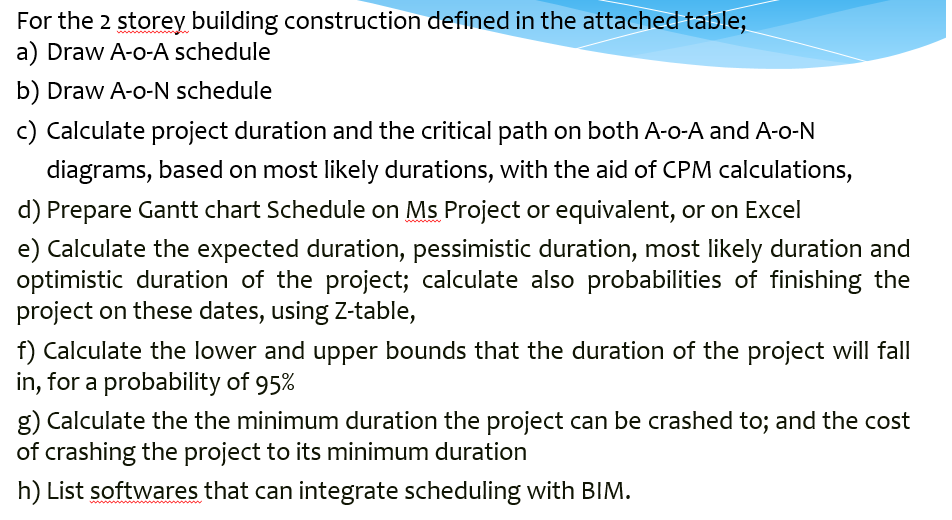 Coding Activity Description Optimistic Most Likely | Chegg.com