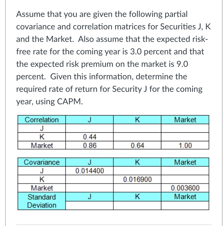 Solved Assume that you are given the following partial | Chegg.com
