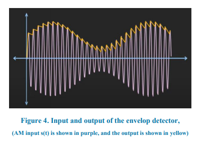 Solved W III – Envelop Detector Figure 3 shows an envelope | Chegg.com