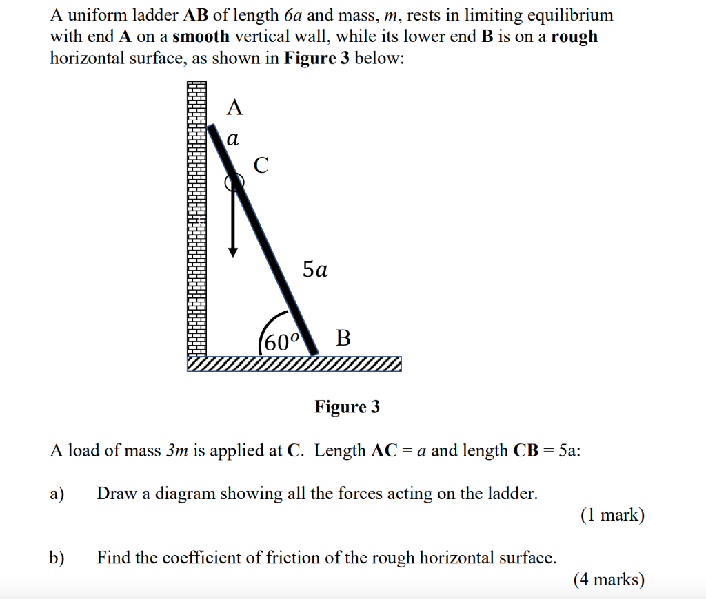 Solved A uniform ladder AB of length 6a and mass, m, rests | Chegg.com