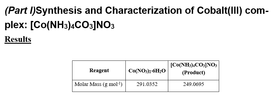 Solved (Part I)Synthesis and Characterization of Cobalt(III) | Chegg.com