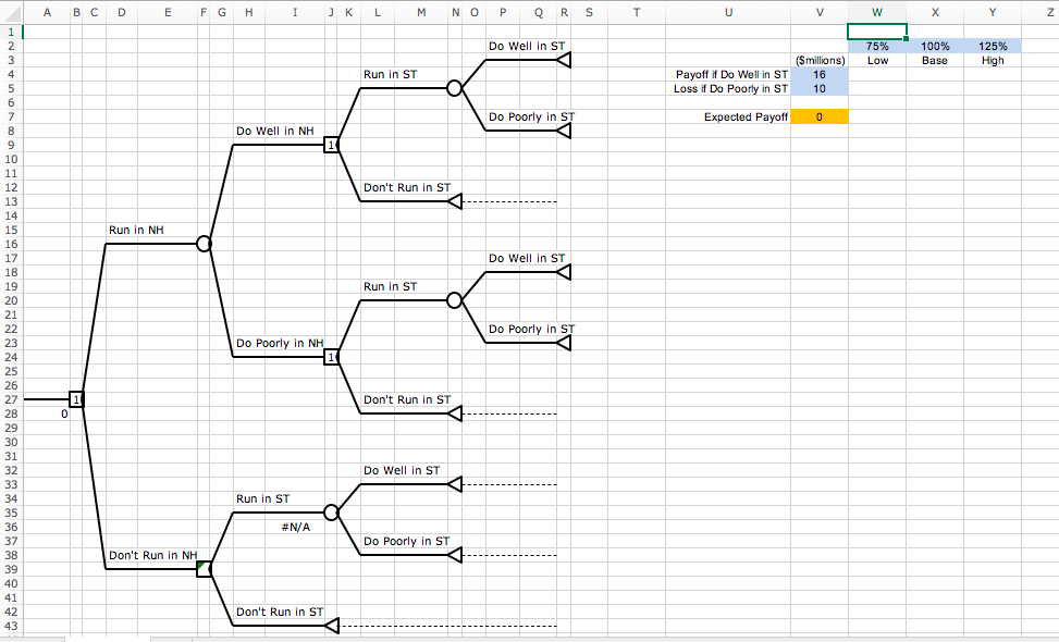 Solved Prompt: Problem A 9.31: Chelsea Bush is an | Chegg.com