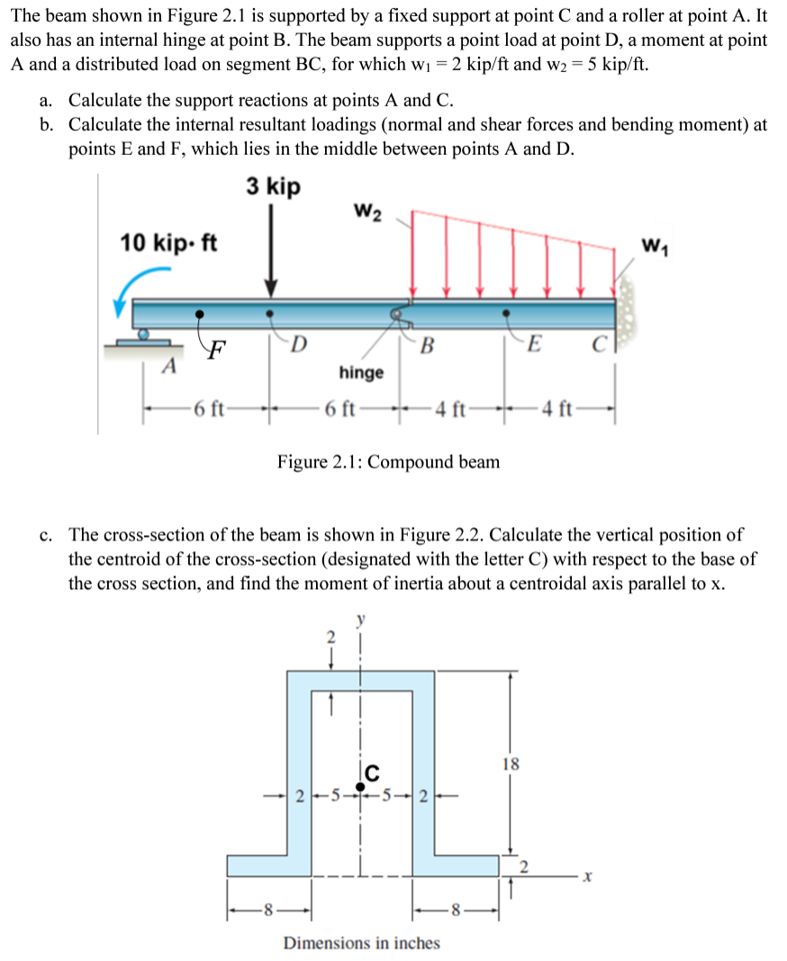 The beam shown in Figure 2.1 ﻿is supported by a fixed | Chegg.com