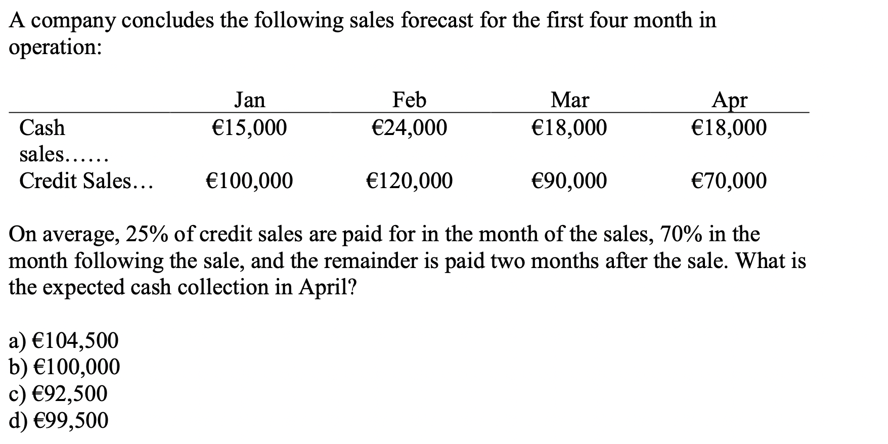 Solved A company concludes the following sales forecast for | Chegg.com
