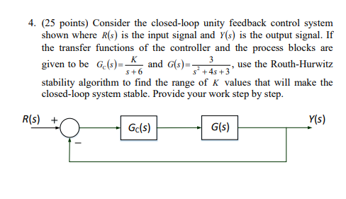 Solved 4. (25 points) Consider the closed-loop unity | Chegg.com