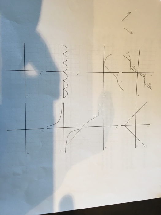 Solved For each given graph of y=f(x) sketch an approximate | Chegg.com