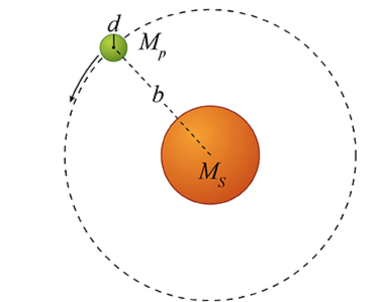 Solved: Problem 1: You Are A Scientist Exploring A Mysteri... | Chegg.com