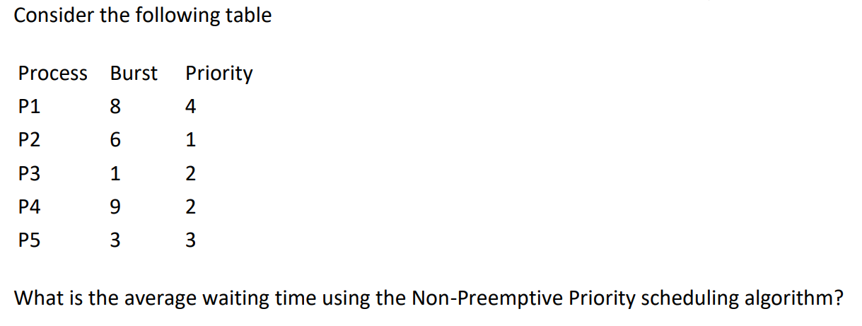 Solved Consider the following table Process Burst Priority | Chegg.com