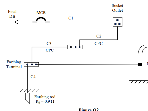 Solved Socket Outlet Final DB MCB ci C2 CPC C3 CPC Earthing | Chegg.com