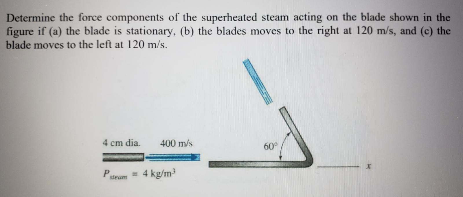 Solved Determine the force components of the super heated | Chegg.com