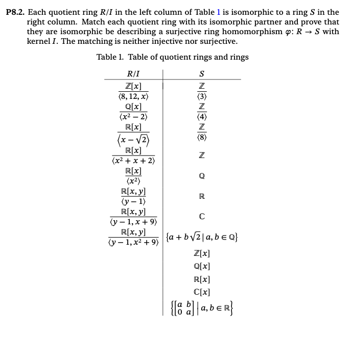 Solved P8.2. Each quotient ring R/I in the left column of | Chegg.com