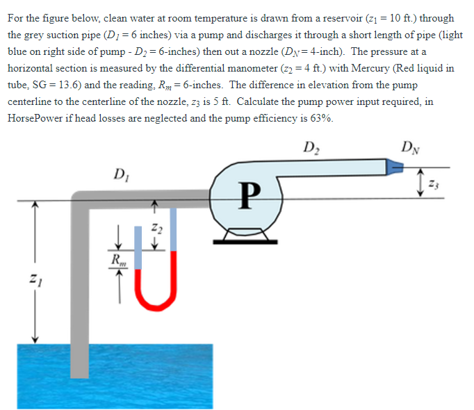 Solved For the figure below, clean water at room temperature | Chegg.com