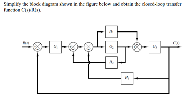 Solved Simplify the block diagram shown in the figure below | Chegg.com