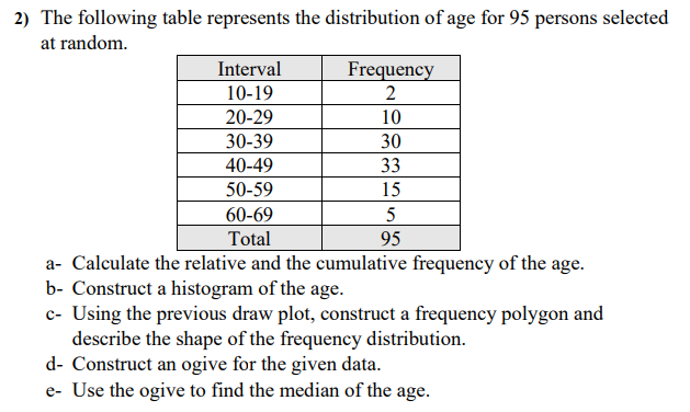 Solved The following table represents the distribution of | Chegg.com