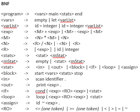 Solved I have two functions scanner() and parser().Now I | Chegg.com