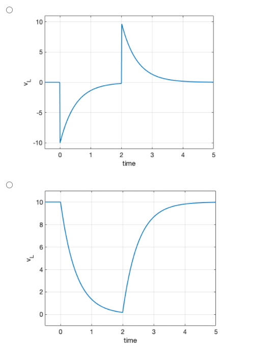 Solved 2 Ω + Vs 1 H 3VL 1 H In the circuit shown above, the | Chegg.com