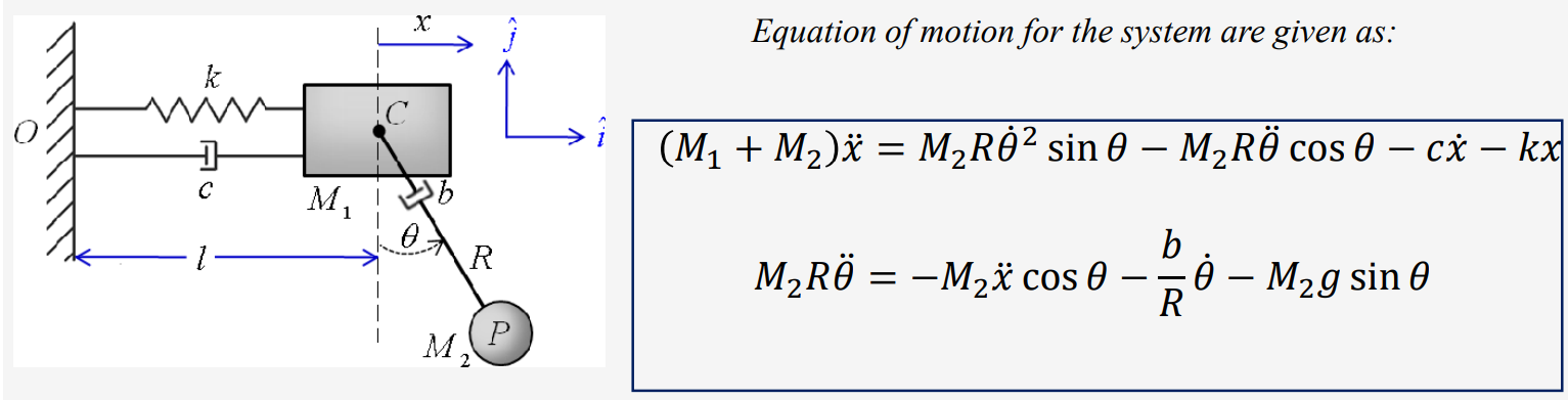 Solved Equation of motion for the system are given as: | Chegg.com