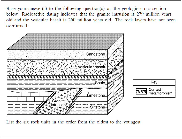 Solved A geologic cross section is shown below. 1 A B C D | Chegg.com