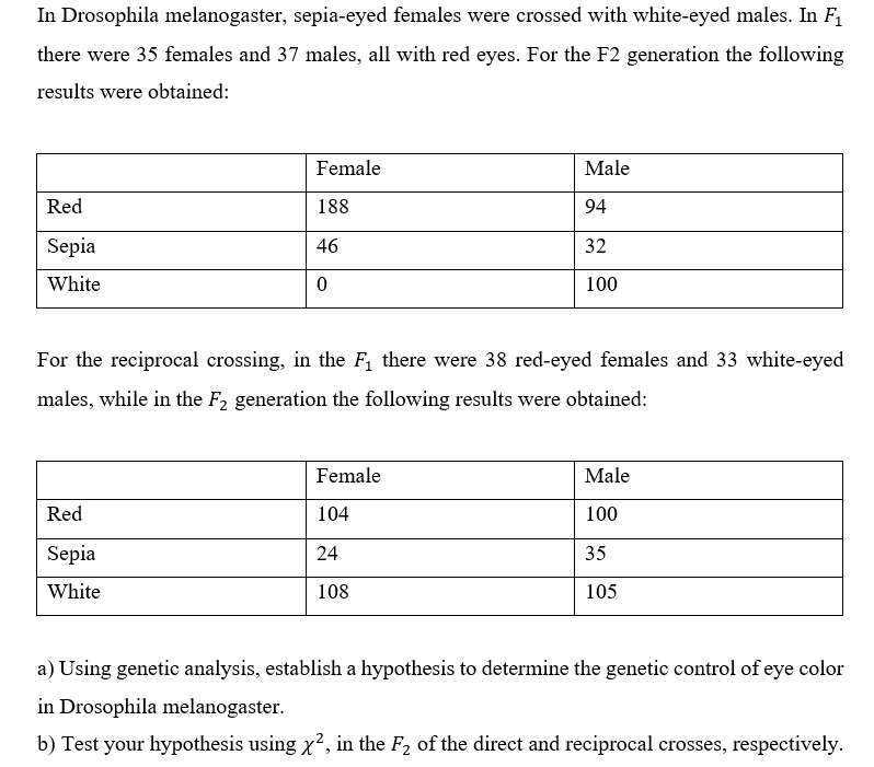Solved In Drosophila melanogaster, sepia-eyed females were | Chegg.com