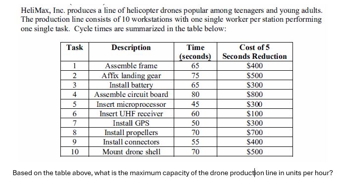 Solved HeliMax, Inc. produces a line of helicopter drones | Chegg.com