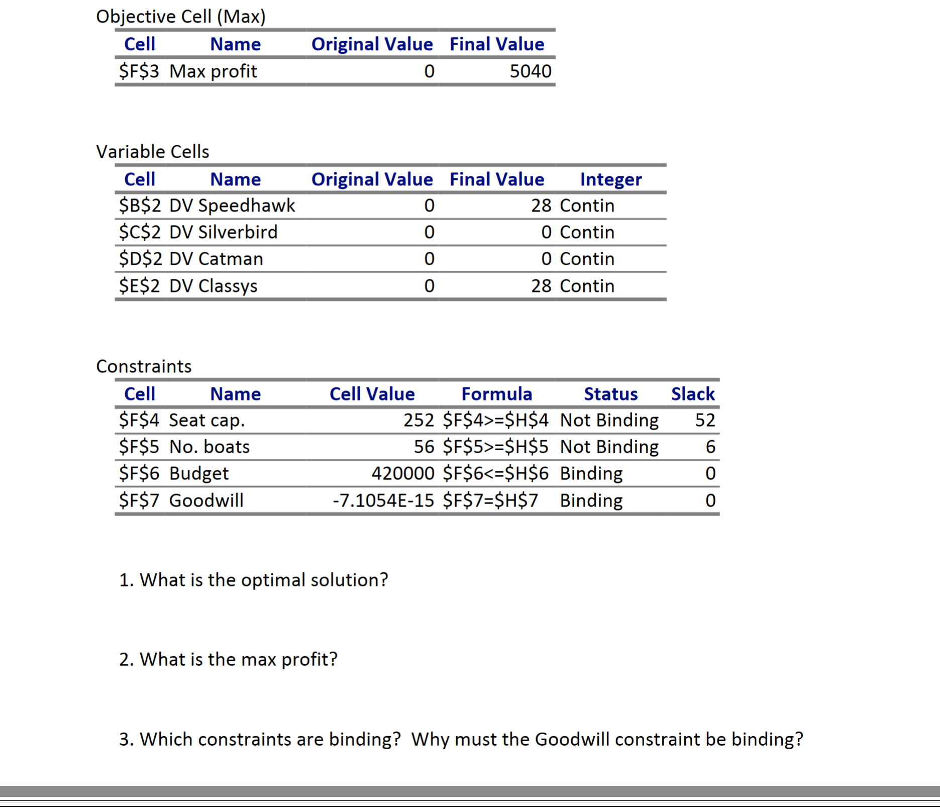 Solved Objective Cell (Max) Variable Cells Constraints 1. | Chegg.com Solved Objective Cell (Max) Variable Cells Constraints 1. | Chegg.com