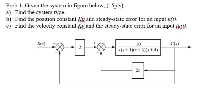 Solved Prob 1: Given the system in figure below, (15pts) a) | Chegg.com