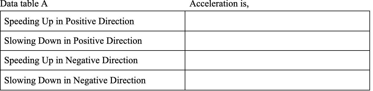 Solved Identify where 1-moving in the positive direction and | Chegg.com