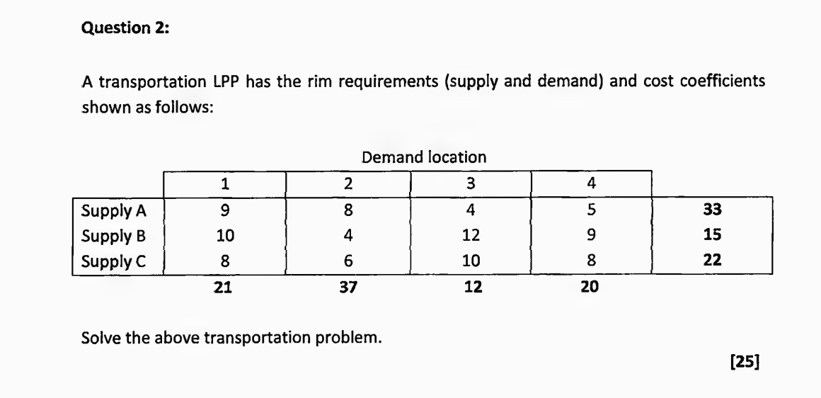 Solved A transportation LPP has the rim requirements (supply | Chegg.com