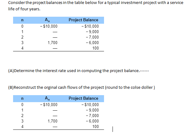 Solved Consider the project balances in the table below for | Chegg.com
