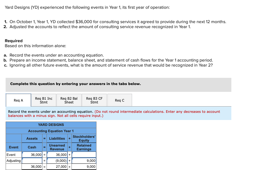 Solved Yard Designs (YD) experienced the following events in | Chegg.com