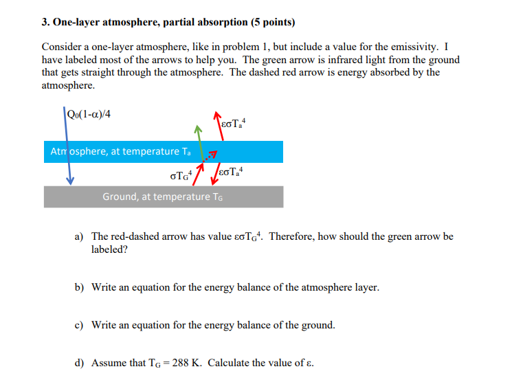 Solved 3. One-layer atmosphere, partial absorption (5 | Chegg.com