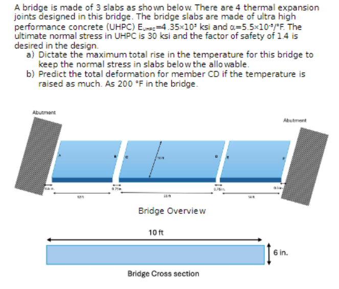 Solved A bridge is ﻿made of 3 ﻿slabs as ﻿shown below. There | Chegg.com