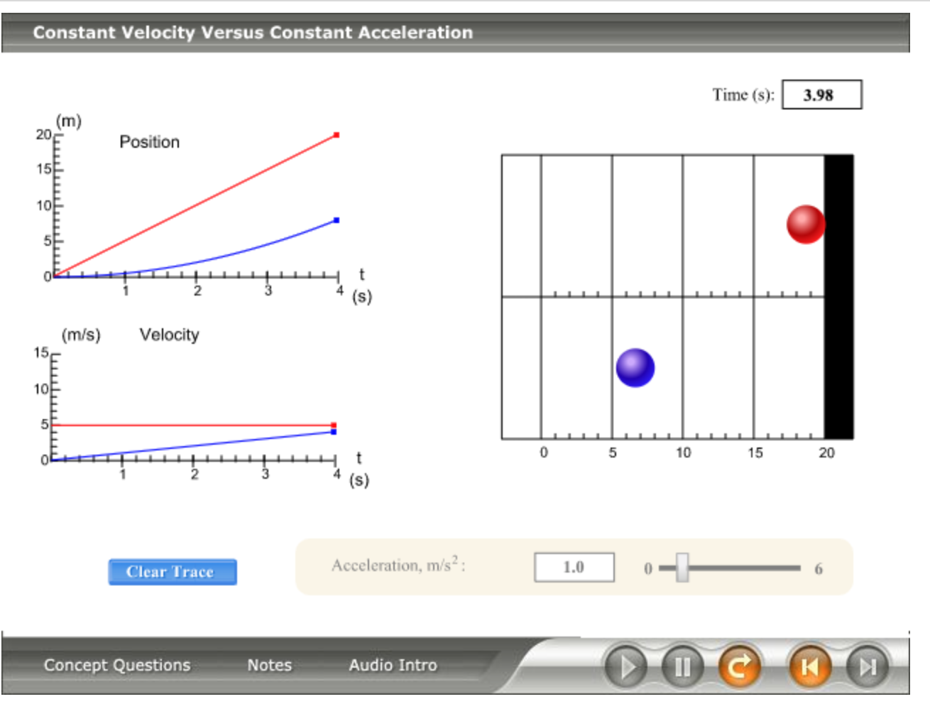 Solved In the simulation the red ball's motion is always the | Chegg.com