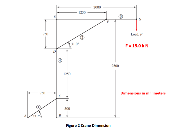 Solved Boom E Brace LOAD D Vertical support Strut Rigid base | Chegg.com