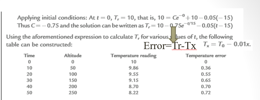 Solved how did we get the temp error value can u show step | Chegg.com