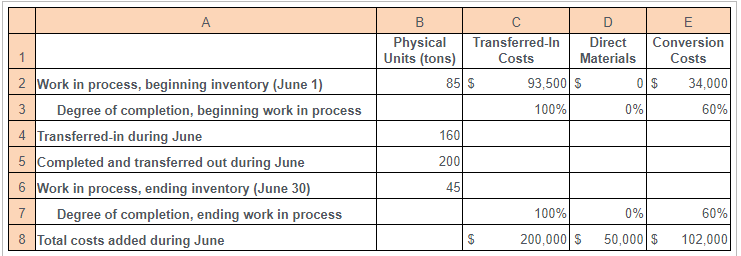 Solved Requirement 1. Calculate equivalent units of | Chegg.com