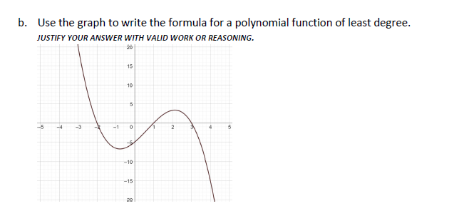 Solved b. Use the graph to write the formula for a | Chegg.com