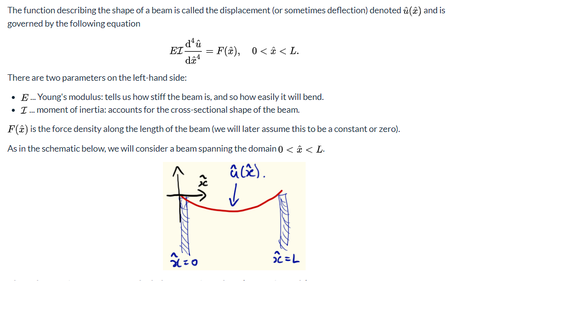 Solved The function describing the shape of a beam is called | Chegg.com
