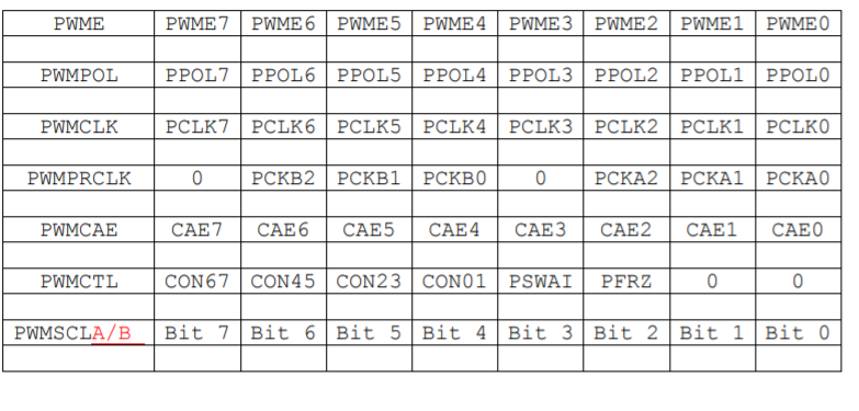 Solved Write an instruction sequence to generate a 20 Hz | Chegg.com