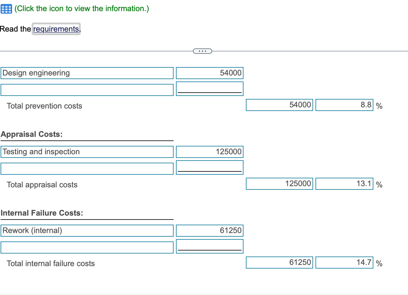 Solved 1.Prepare a Cost of Quality (COQ) report. In | Chegg.com
