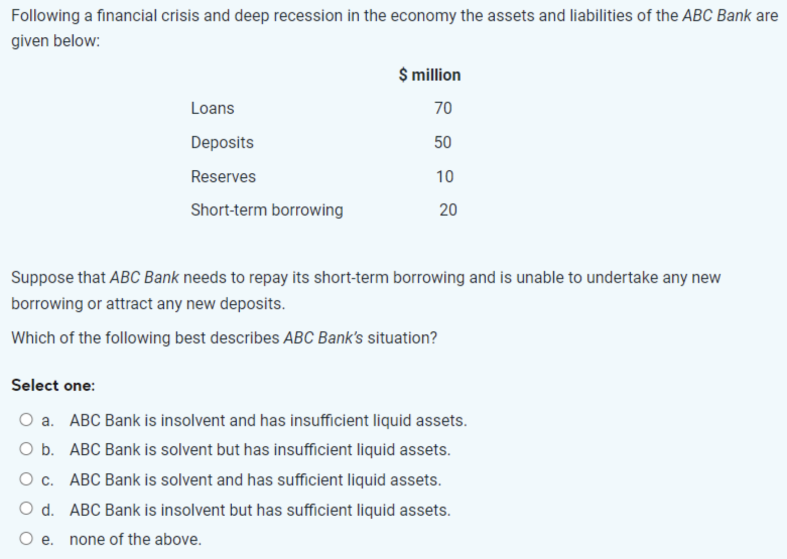Solved Following a financial crisis and deep recession in | Chegg.com
