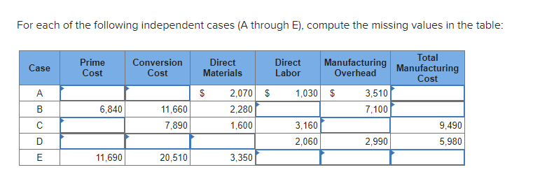 Solved For each of the following independent cases (A | Chegg.com