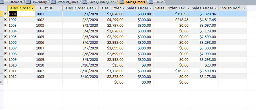 Solved Calculate the average total sales order amount. Use | Chegg.com
