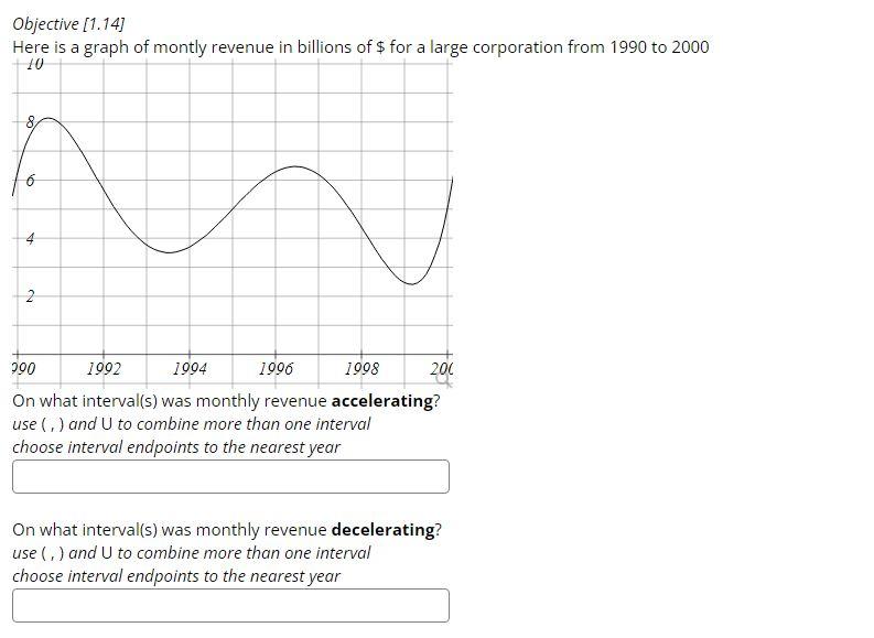 Solved Objective [1.14] Here is a graph of montly revenue in | Chegg.com