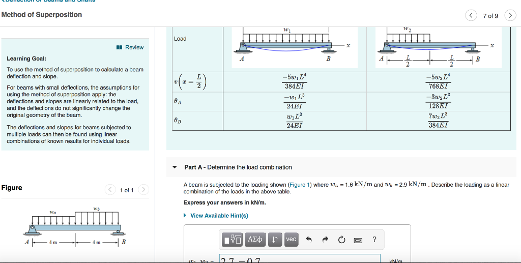 Solved Method of Superposition 7 of 9 Load Review 사-울 | Chegg.com