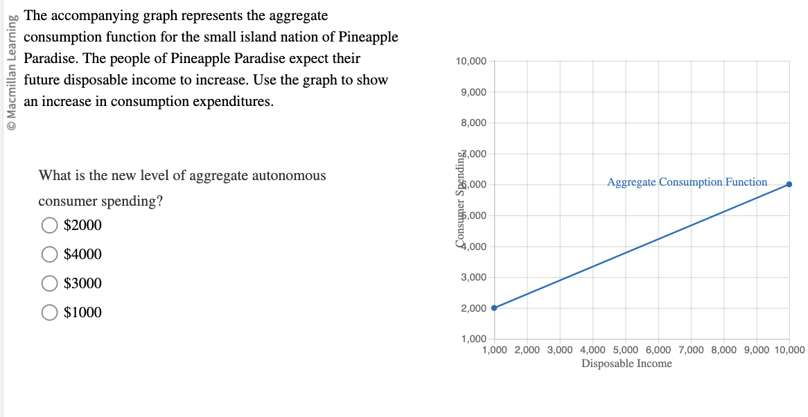Solved The Accompanying Graph Represents The