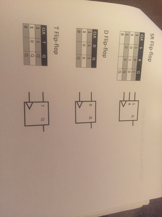 Solved Question 5. Flip-flops (10 points) Implement the | Chegg.com Solved Question 5. Flip-flops (10 points) Implement the | Chegg.com